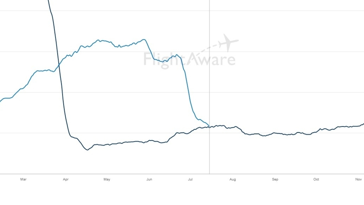 Exclusive: Sydney aircraft movements hit 2020 levels – Australian Aviation